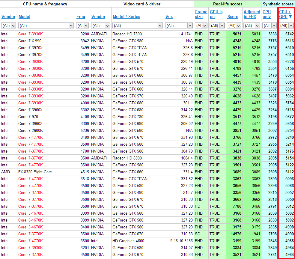 SVPmark ทดสอบความสามารถ Multi CPU ของ Platform ครับ ทดสอบแบบบ้านๆ เน้นผลเบนมาร์ค - Overclockzone ...