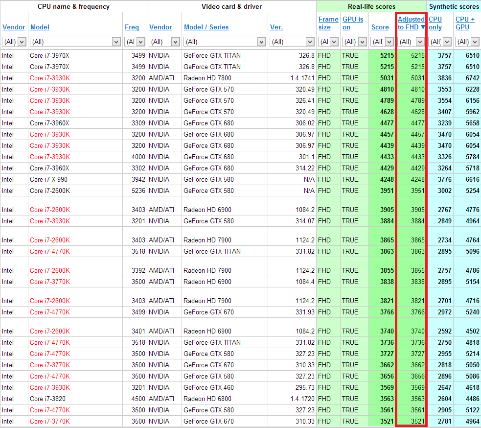 SVPmark ทดสอบความสามารถ Multi CPU ของ Platform ครับ ทดสอบแบบบ้านๆ เน้นผลเบนมาร์ค - Overclockzone ...