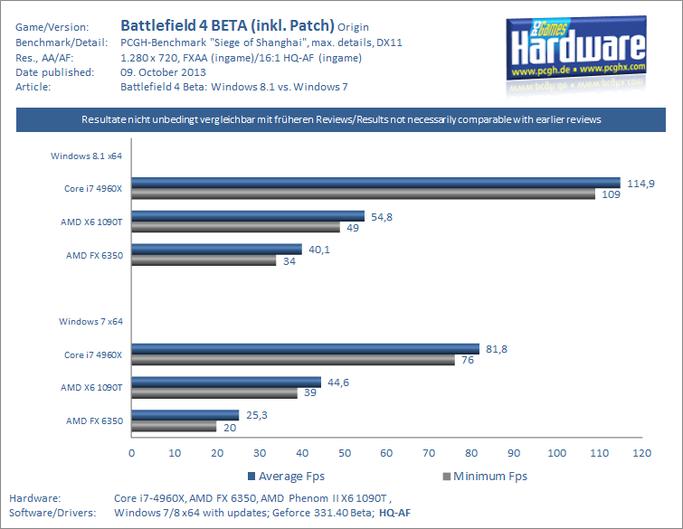 จะจัด 780 TI อยากทราบว่า ตัวเดียวนี้ปรับสุด bf4 ไหมครับ - Overclockzone.com ชุมชนคนไอที ที่ใหญ่ ...