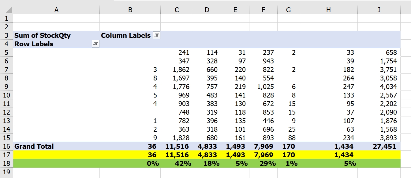  Grand Total Pivot Table Pantip