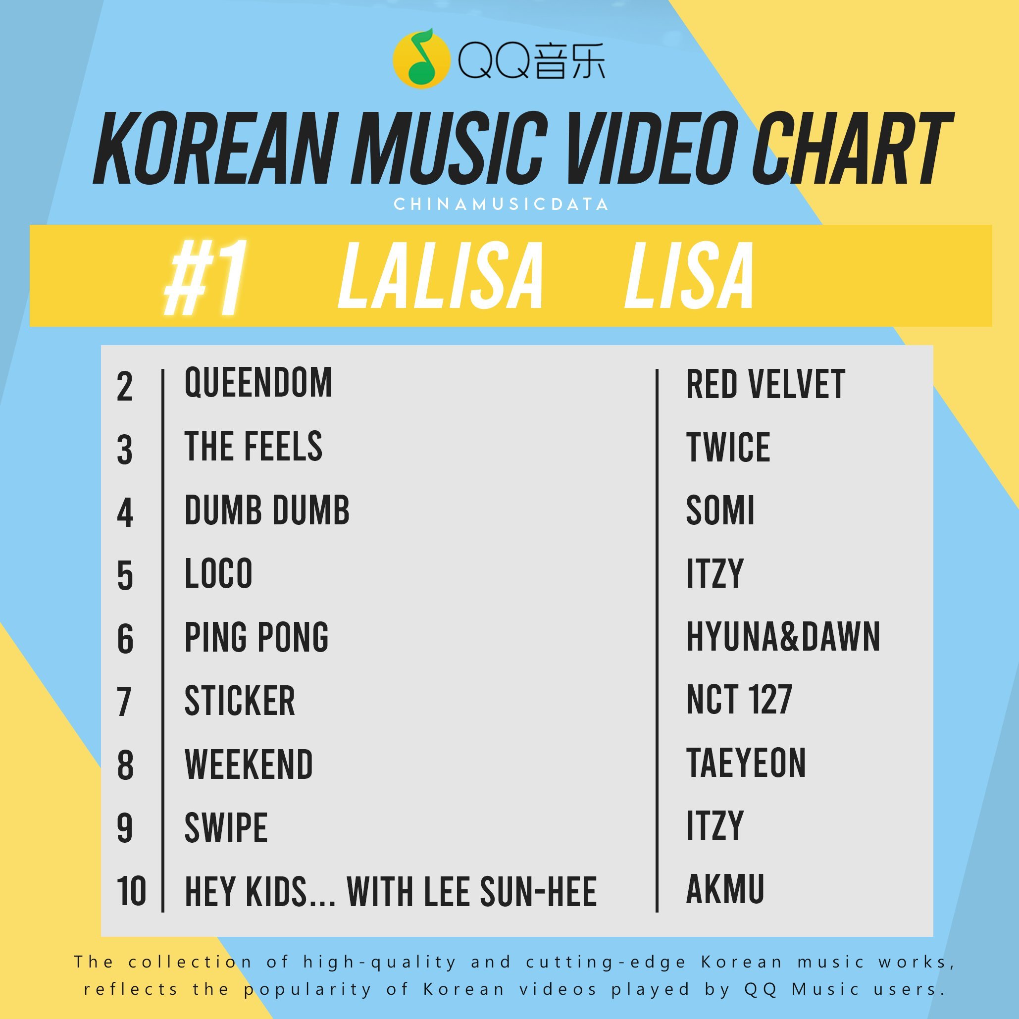 LALISA TOP K POP MUSIC VIDEO CHART 3 Pantip LALISA TOP K POP MUSIC VIDEO CHART 3 Pantip