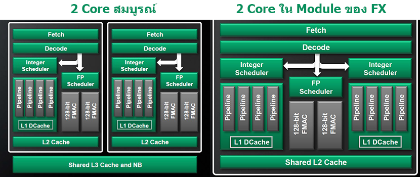 ถามเรื่อง ซีพียู amd 8iy[ - Overclockzone.com ชุมชนคนไอที ที่ใหญ่ที่สุด ...