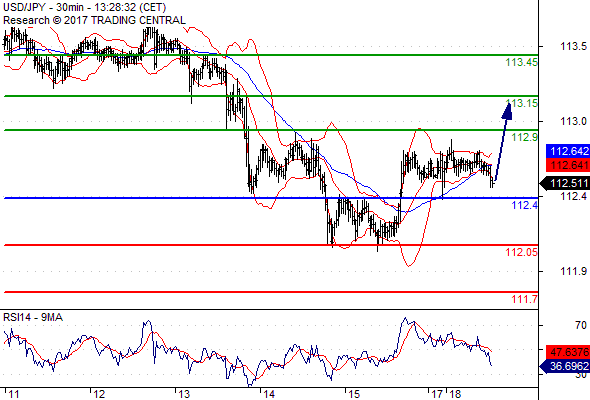 FOREX USD JPY EUR USD GBP USD AUD USD 18 12 2017 forex-usd-jpy-eur-usd-gbp-usd-aud-usd-18-12-2017