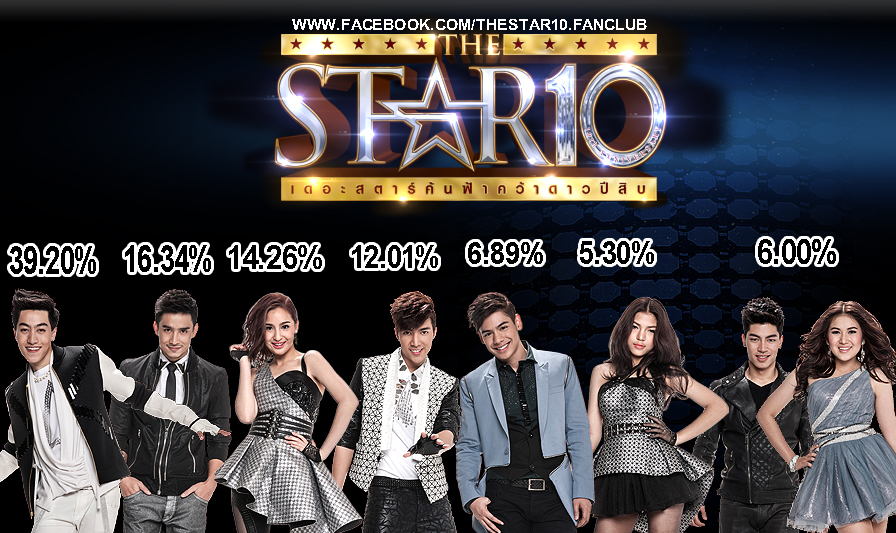 คลิป เพลงเปิดตัวThe Star 10 - ชอบโชว์ของใครสุด