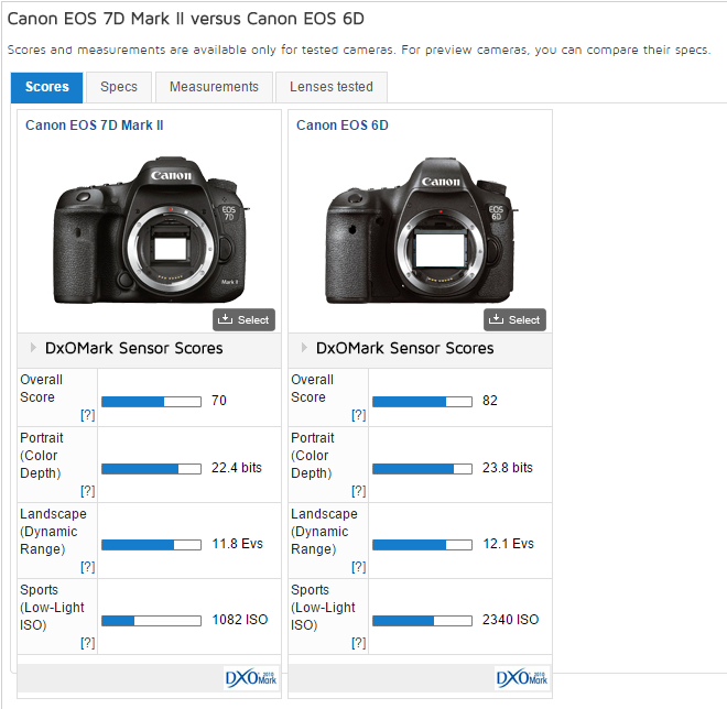 Canon 6d Vs 7d