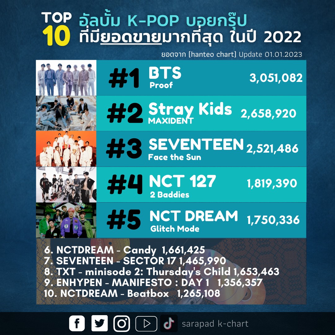 K POP 10 K POP Boy Group 2022 K POP 10 K POP Boy Group 2022