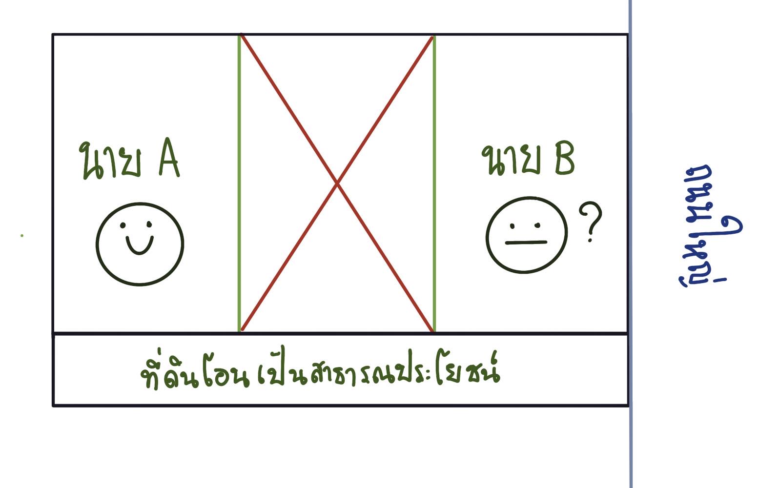 สอบถาม ไม่แน่ใจว่าควรรับมือกับคนรุ้จัก ที่ฝากขายที่ยังไงค่ะ Pantip