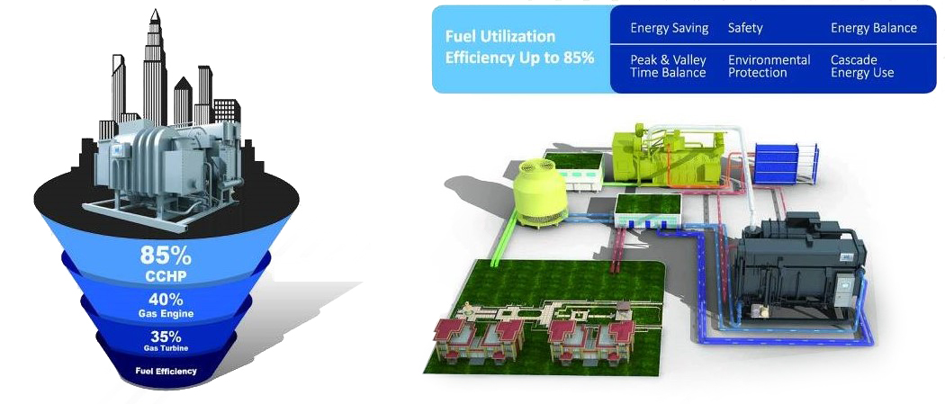 What is Absorption Chiller