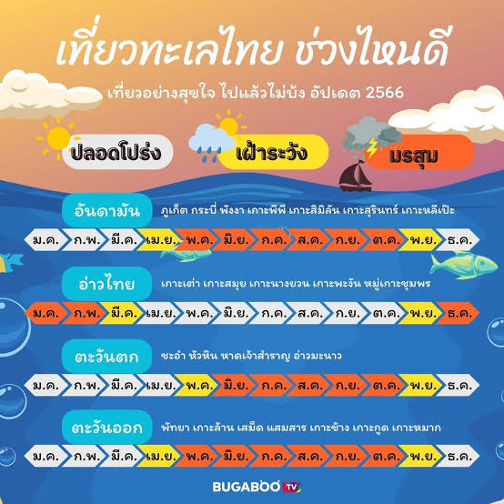ถามแบบคนไม่รู้เลยนะคะ🥹 ทะเลสมุยเที่ยวช่วงไหนไม่เจอฝนคะ Pantip 