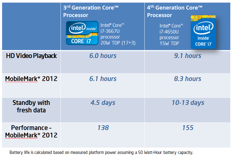  CPU Pantip