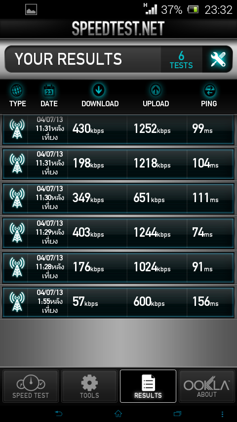 (Dtac 3G) Test speed *** Smartphone 299-. // "ห่วย" ประทับใจมากกกก - Pantip